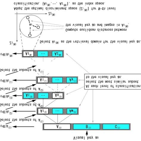 Similarity Retrieval Algorithm Download Scientific Diagram