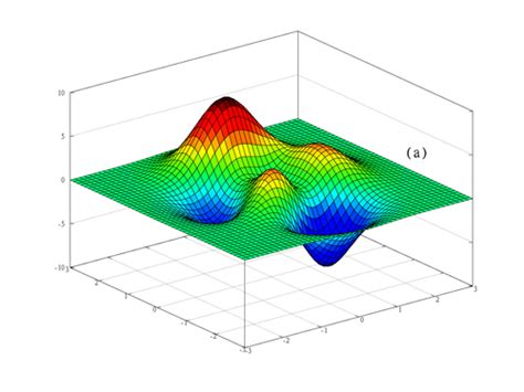 Gnu Octave Beginners Guide Packt