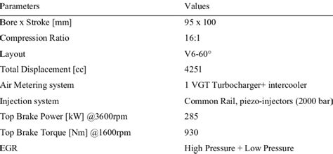 Main Features Of The Reference 4 S Hsdi Diesel Engine Download Table