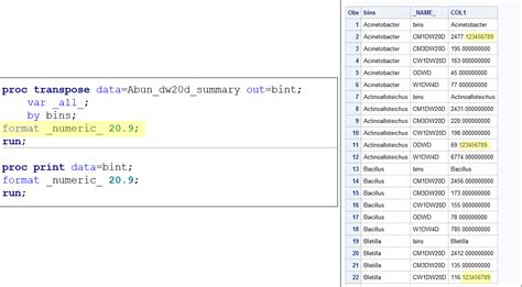 solved proc transpose not keeping all decimal values sas support
