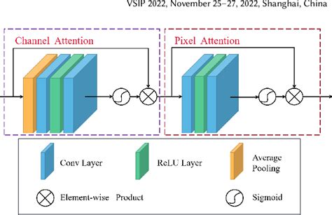 Figure 2 From Continual Learning Based Ship Detection In Multiple Weathers Semantic Scholar