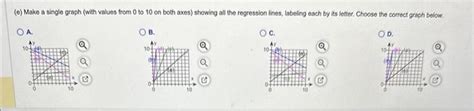Solved A Determine The Linear Prediction Rule For