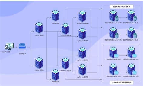 java开源项目 协同办公移动办公oa应用开发平台 知乎