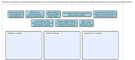 Solved Each Item Describes A Characteristic That Applies To