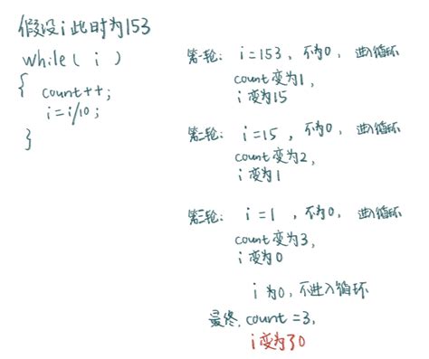 【c语言】水仙花数c语言水仙花数 Csdn博客 【c语言】水仙花数c语言水仙花数 Csdn博客
