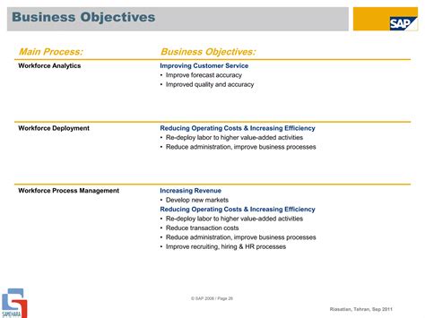 SAP ERP Solution Map PPT