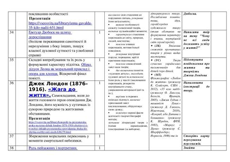 Інтерактивне календарно тематичне планування уроків зарубіжної літератури для 6 класу НУШ 2023