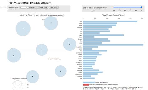 Python Handling Newline N In Text Or ‘plain Raw String By A Kayode Researcher Medium