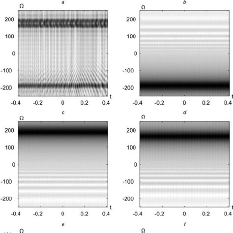 Sum Of Three Linear Fm Signals Download Scientific Diagram