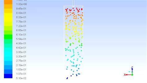 ansys fluent pseudo 2d ddpm simulation with particle recycle zpos youtube