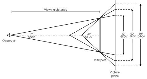 Schematic Drawing Showing The Computer Graphics Geometric Field Of Download Scientific Diagram