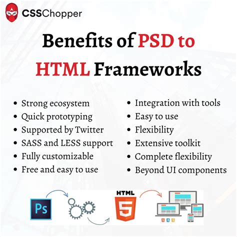 Ppt Boosting Productivity Time Saving Psd To Html Conversion
