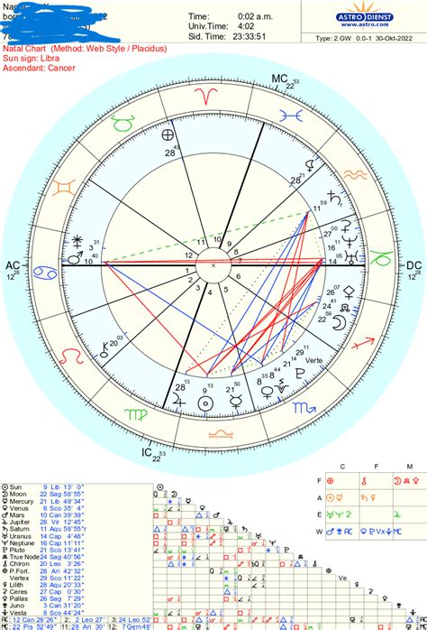 Is There Anything Going On Surrounding Sex In My Chart Ive Also Never