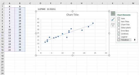 How to Use Method of Least Squares in Excel