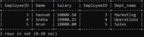 How To Combine Tables Using Join In SQL