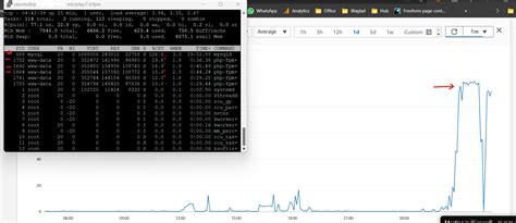 Server High Cpu Usages After Migrating Wordpress In Ubuntu 204 Ask