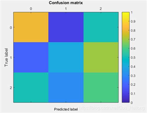matlab 用矩阵画图 matlab矩阵画图 csdn博客