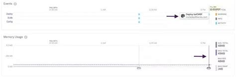 Heroku Dyno Monitoring