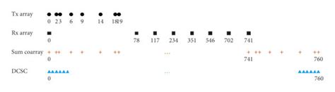 The Structure Of Proposed MIMO Array With K 16 Download Scientific Diagram