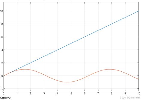 Matlab Simulink 断点继续仿真simulink怎么设置断点 Csdn博客