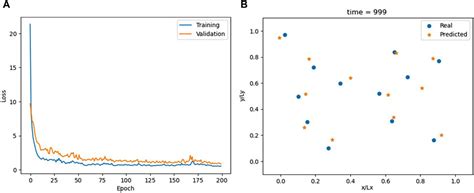 Frontiers Designing A Set Of Criteria For Evaluating Artificial Neural Networks Trained With