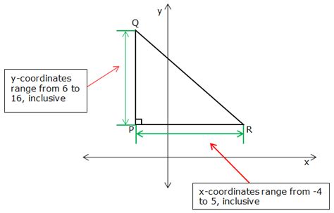 Right Triangle PQR Is To Be Constructed In The Xy Plane
