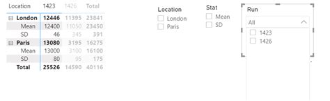 Solved Sum Over Filtered Values And Replace Total With Av Microsoft Fabric Community