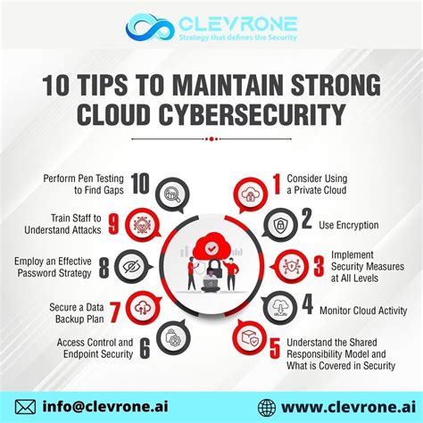 How To Protect Your Data In The Cloud Clevrone Posted On The Topic Linkedin