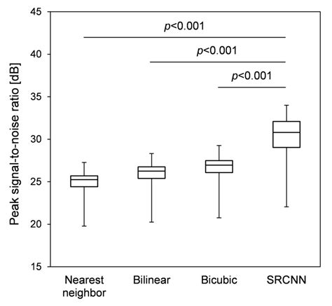 Comparison Of The Psnr Between The Linear Interpolation Methods And The