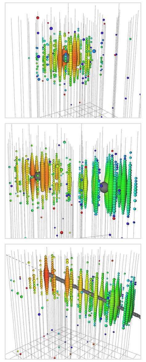 Simulated Starting Event Topologies Single Cascade Top Double