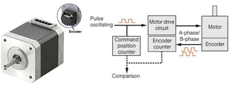 A Comparison Of Encoder Technologies And Selection Tips