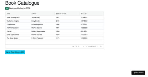Data Tables In React Using Ag Grid Forked Codesandbox