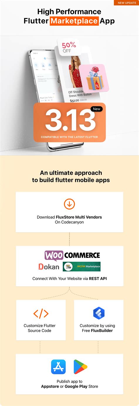 fluxstore multi vendor flutter e commerce full app buy apps themes