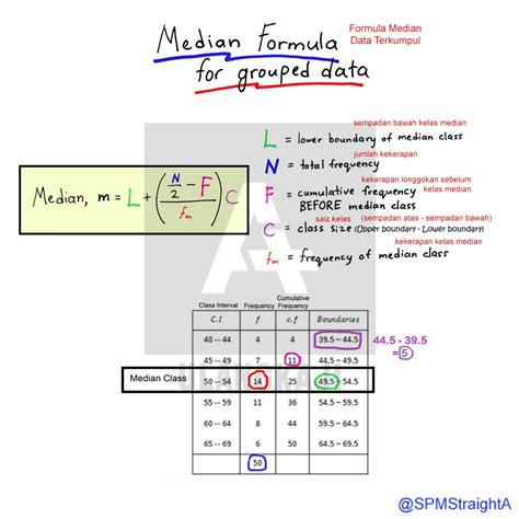Formula Median Data Terkumpul