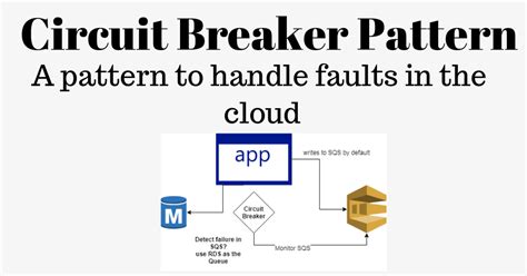 Circuit Breaker Pattern Making Application Fault Tolerant In The Cloud