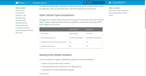 Docker Using Bind Mounts