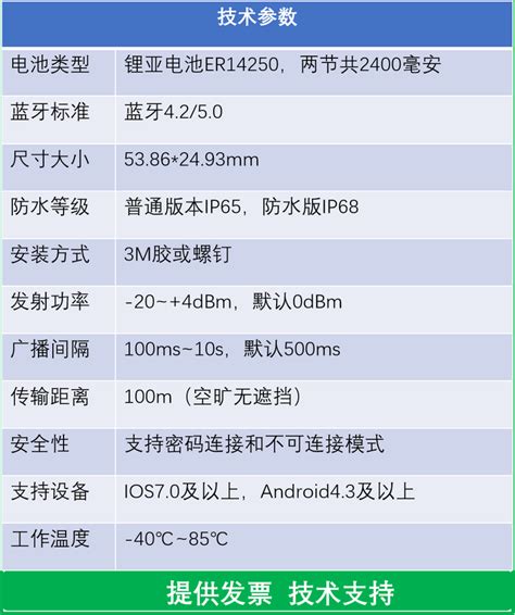 基于蓝牙信标的几种定位方式 知乎