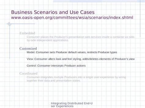 ppt integrating distributed end user experiences business scenarios