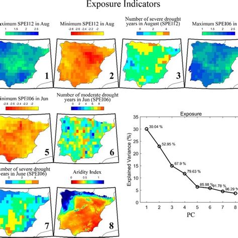 Spatial Distribution Of The Selected Indicators To Characterize Download Scientific Diagram
