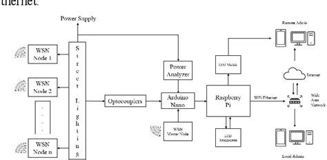 Figure 3 From Advanced Monitoring System For Streetlights With Theft Identification Features