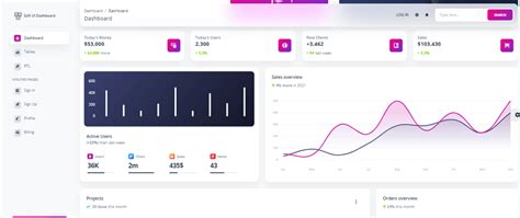 Admin Dashboard Free Dashboards Coded In React Vue Angular And Bootstrap DEV Community