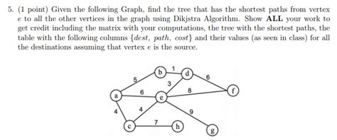 solved 5 1 point given the following graph find the tree