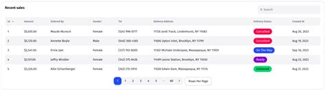 Building React Admin Panel With NextUI And Refine Refine