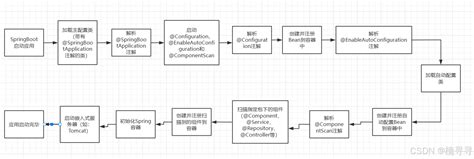Springboot中的configuration、mapperscan注解springboot里不同mapper怎么和config文件