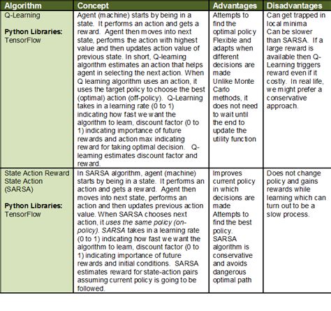 machine world machine learning algorithms comparison