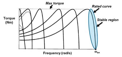 STM MC SDK AC Induction Motor In X CUBE MCSDK V Y Stm Mcu