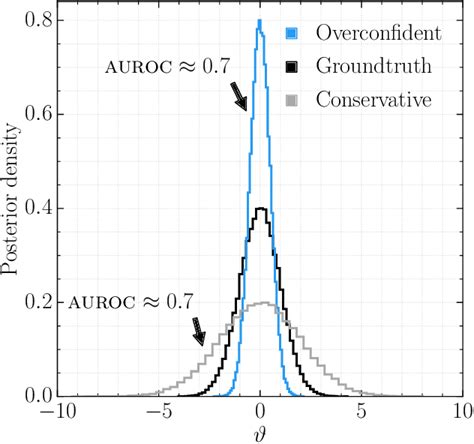 Figure 1 From Averting A Crisis In Simulation Based Inference Semantic Scholar