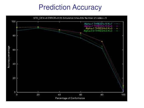 ppt detection and handling of mac layer misbehavior powerpoint