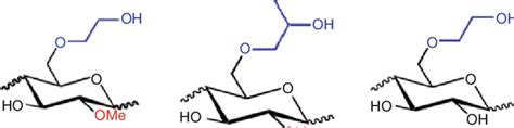 Molecular Structure Of Typical Ce A Hemc B Hpmc C Hec