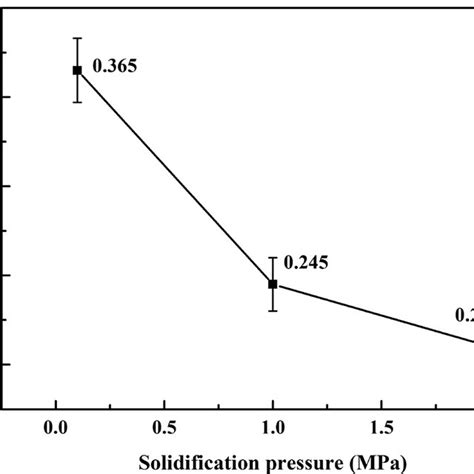 Dendrite And Ledeburite Structure Under Different Solidification